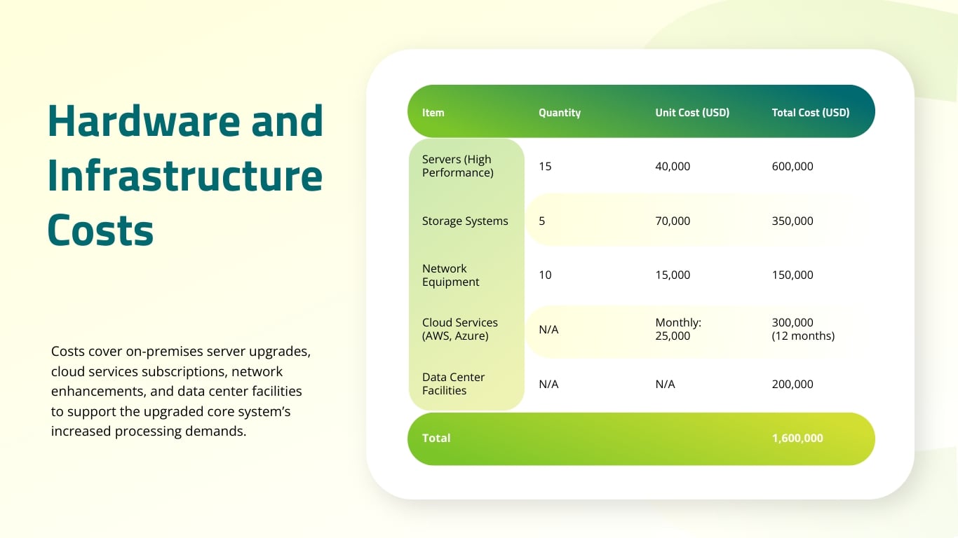 Software Development Cost Breakdown Presentation Template | Visme