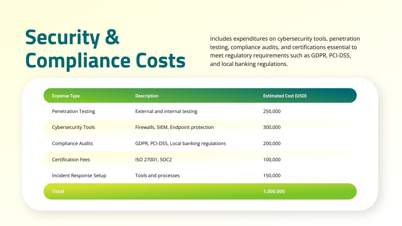 Software Development Cost Breakdown Presentation Template | Visme