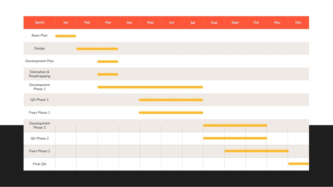 Software Project Status Presentation Template | Visme