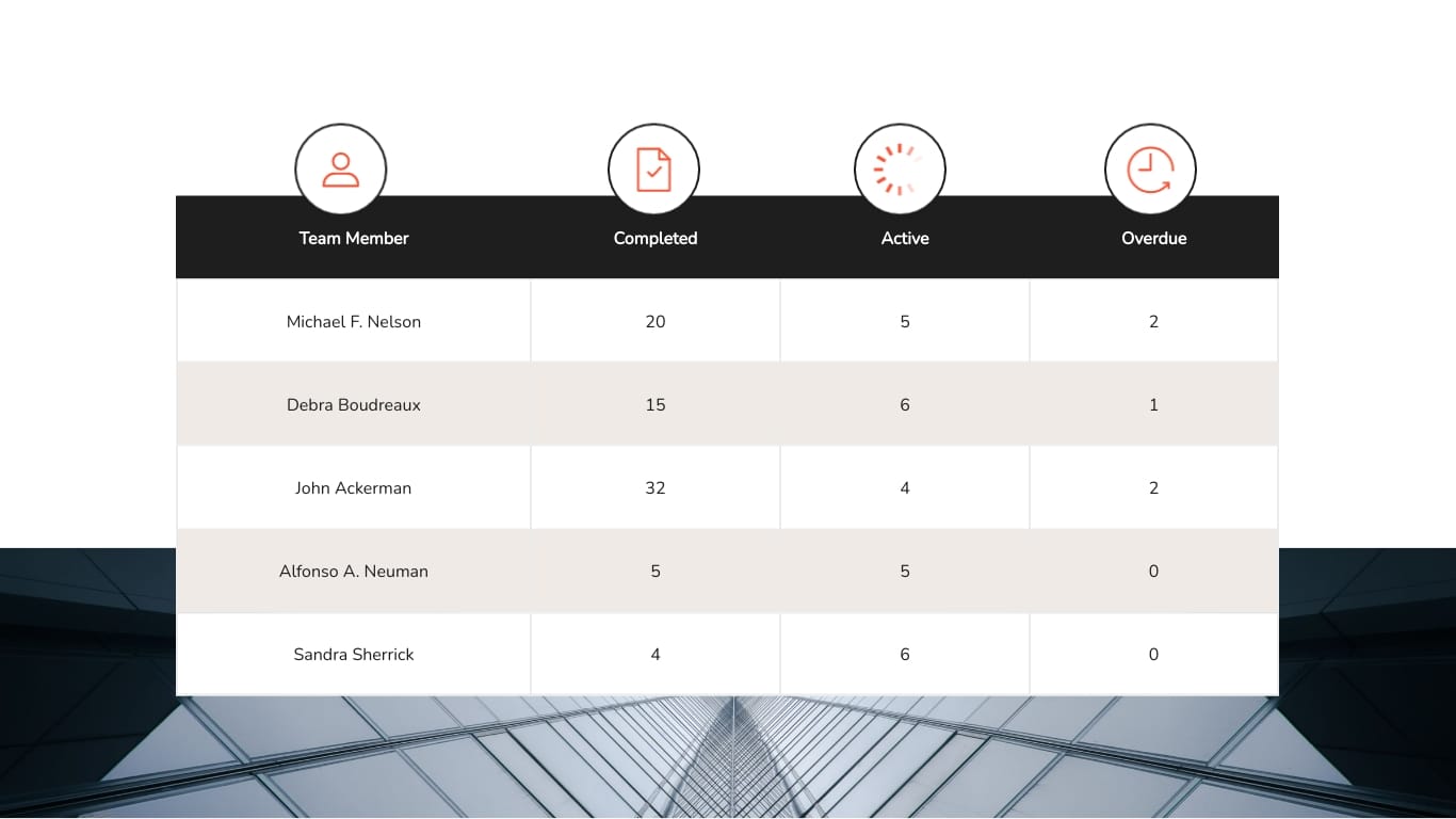 Software Project Status Presentation Template | Visme