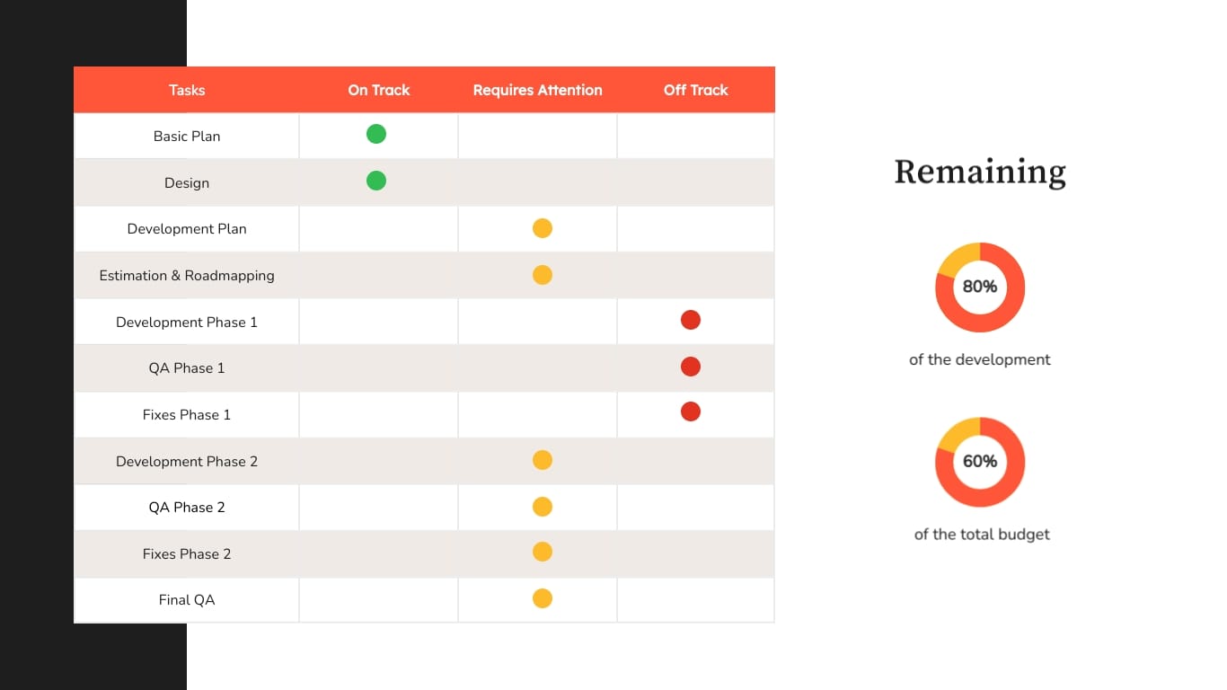 Software Project Status Presentation Template | Visme