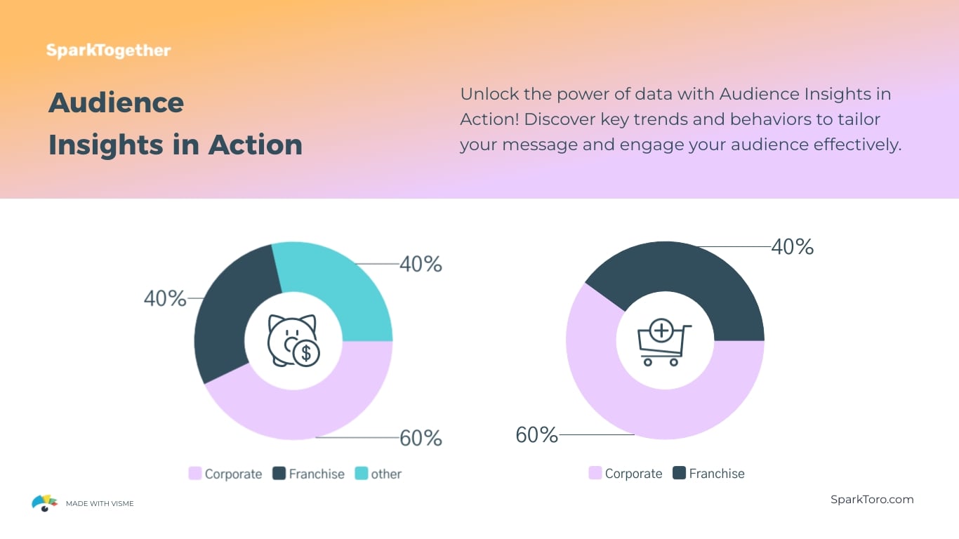 SparkTogether Conference Slides Presentation Template | Visme