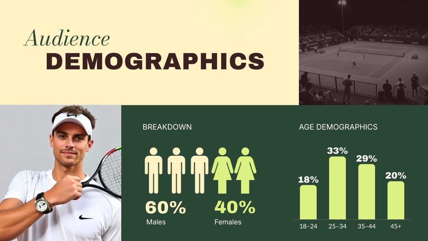 Sports Partnership Recap Presentation Template | Visme