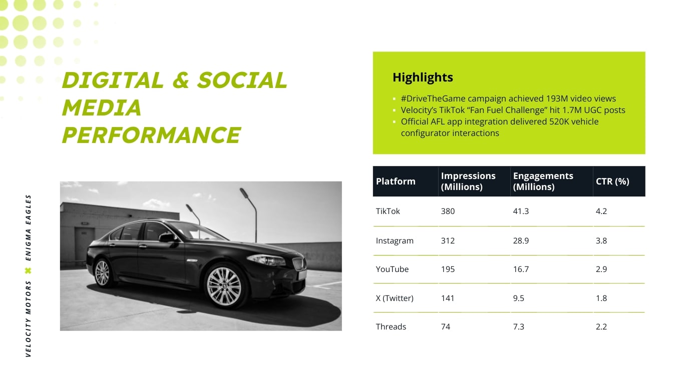 Sports Sponsorship Recap Presentation Template | Visme