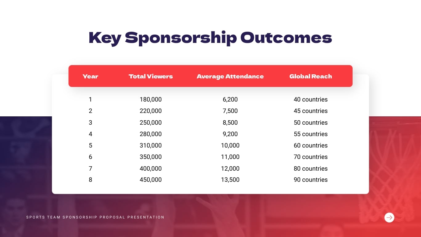 Sports Team Sponsorship Proposal Presentation Template | Visme