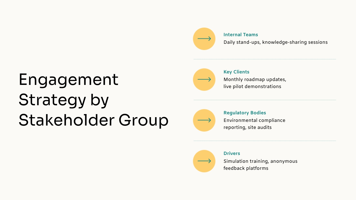 Stakeholder Engagement Plan Presentation Template | Visme