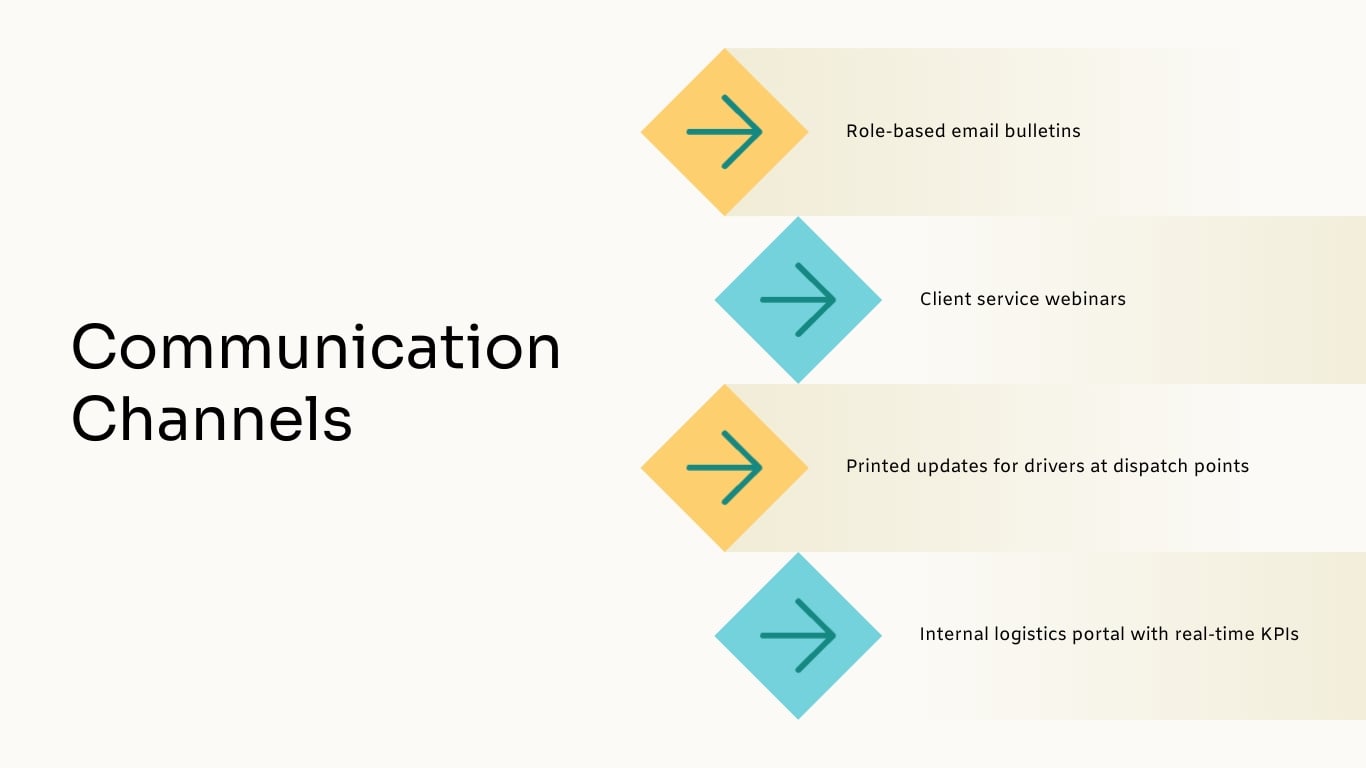 Stakeholder Engagement Plan Presentation Template | Visme