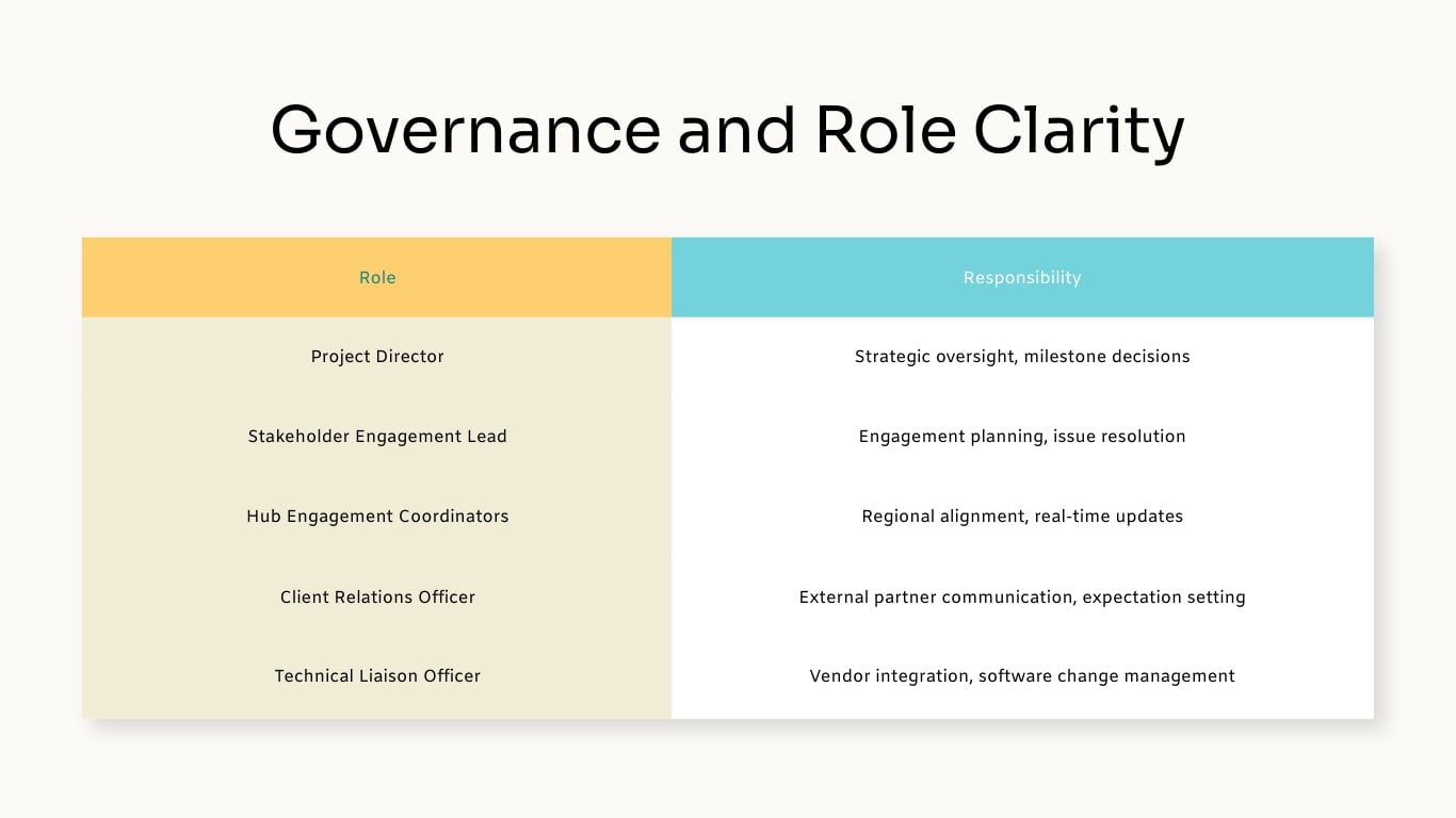 Stakeholder Engagement Plan Presentation Template | Visme