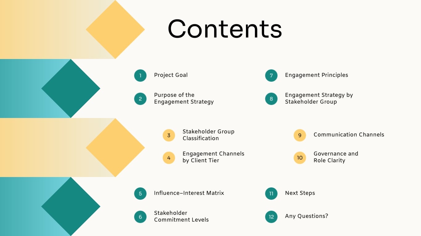 Stakeholder Engagement Plan Presentation Template | Visme