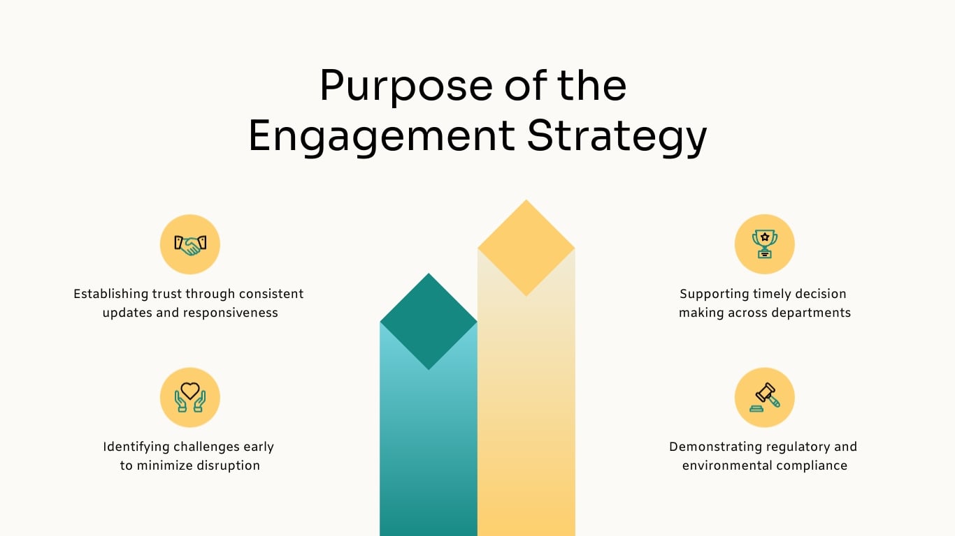 Stakeholder Engagement Plan Presentation Template | Visme