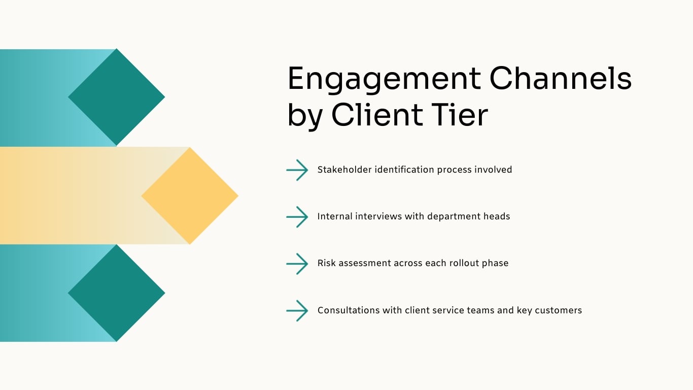 Stakeholder Engagement Plan Presentation Template | Visme
