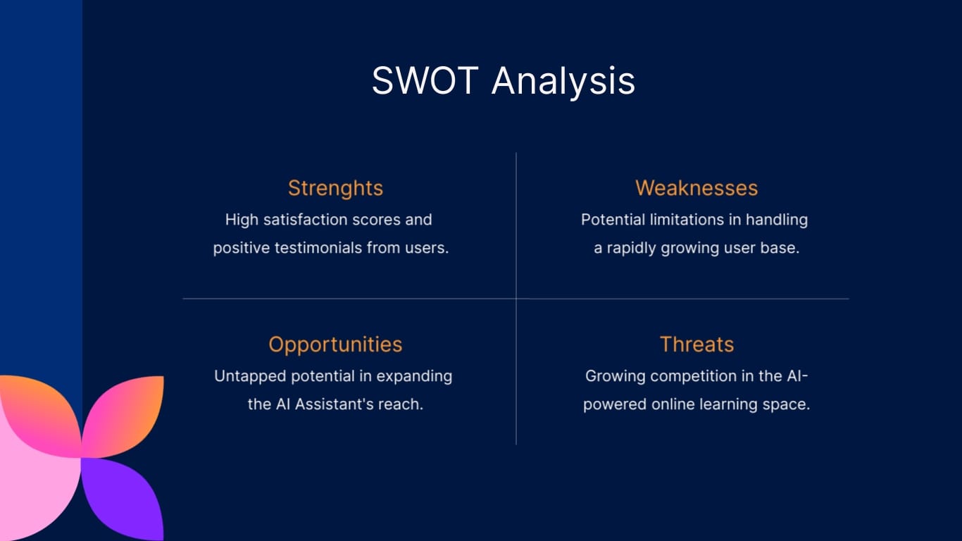 Strategy Report Presentation Template | Visme