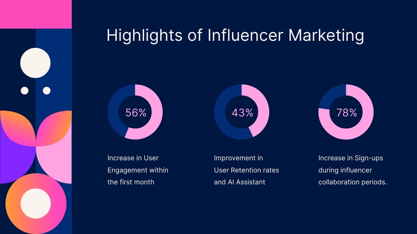 Strategy Report Presentation Template | Visme