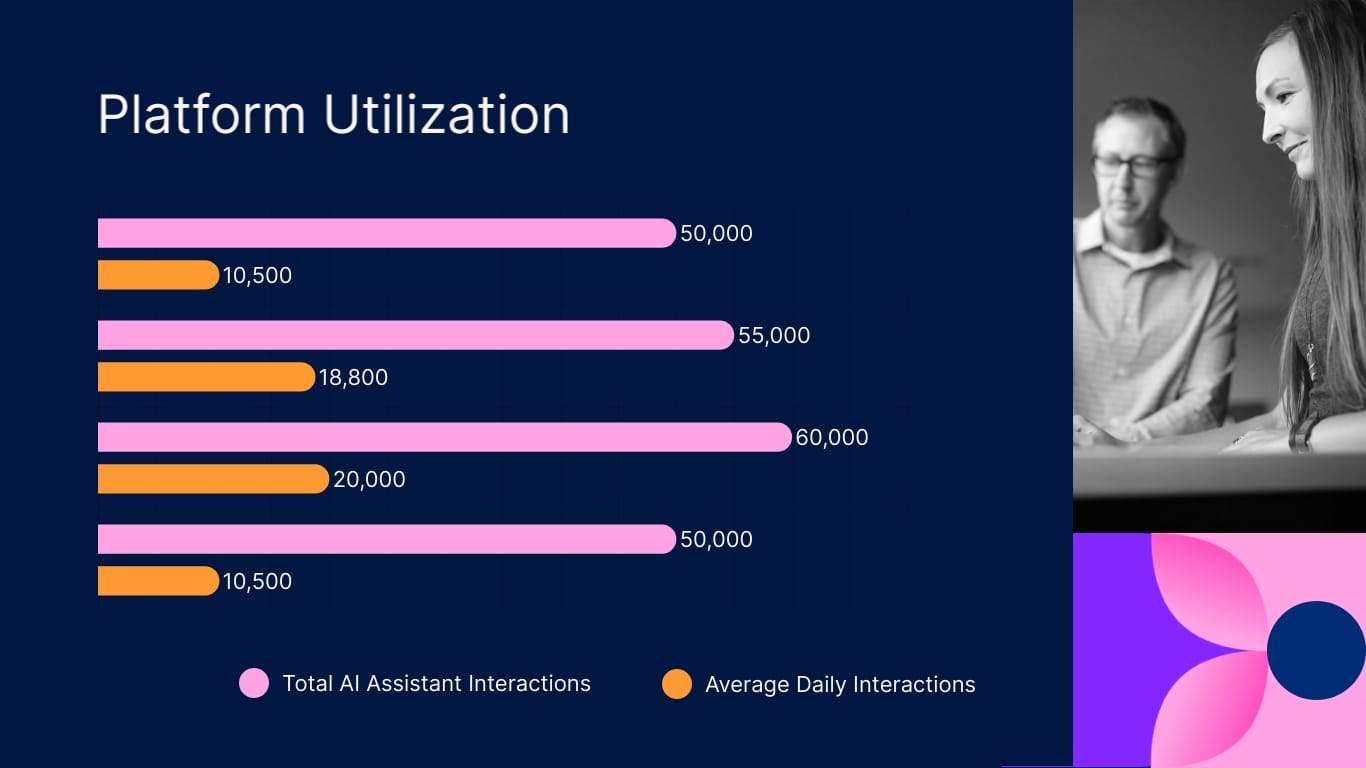 Strategy Report Presentation Template | Visme