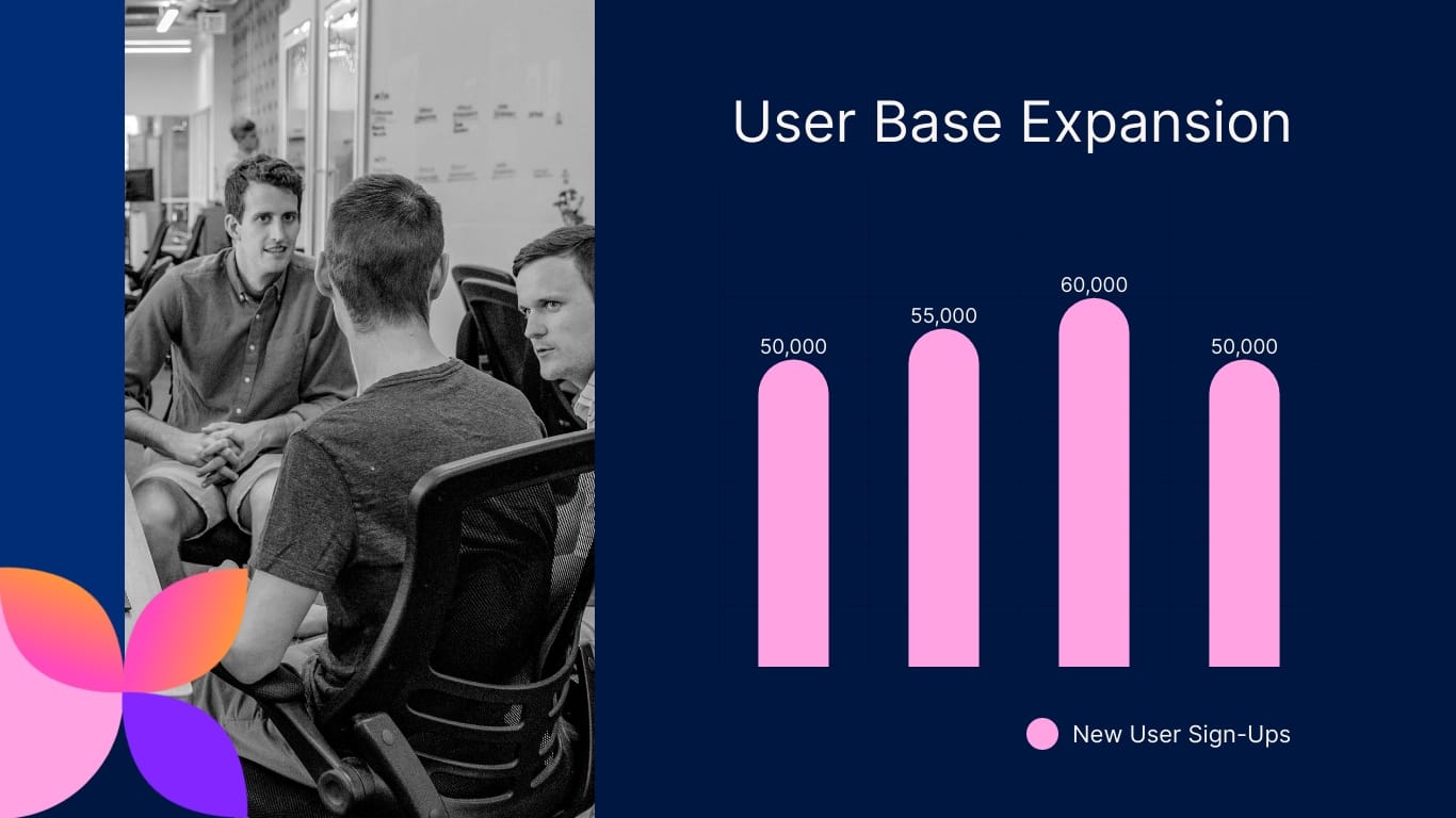 Strategy Report Presentation Template | Visme