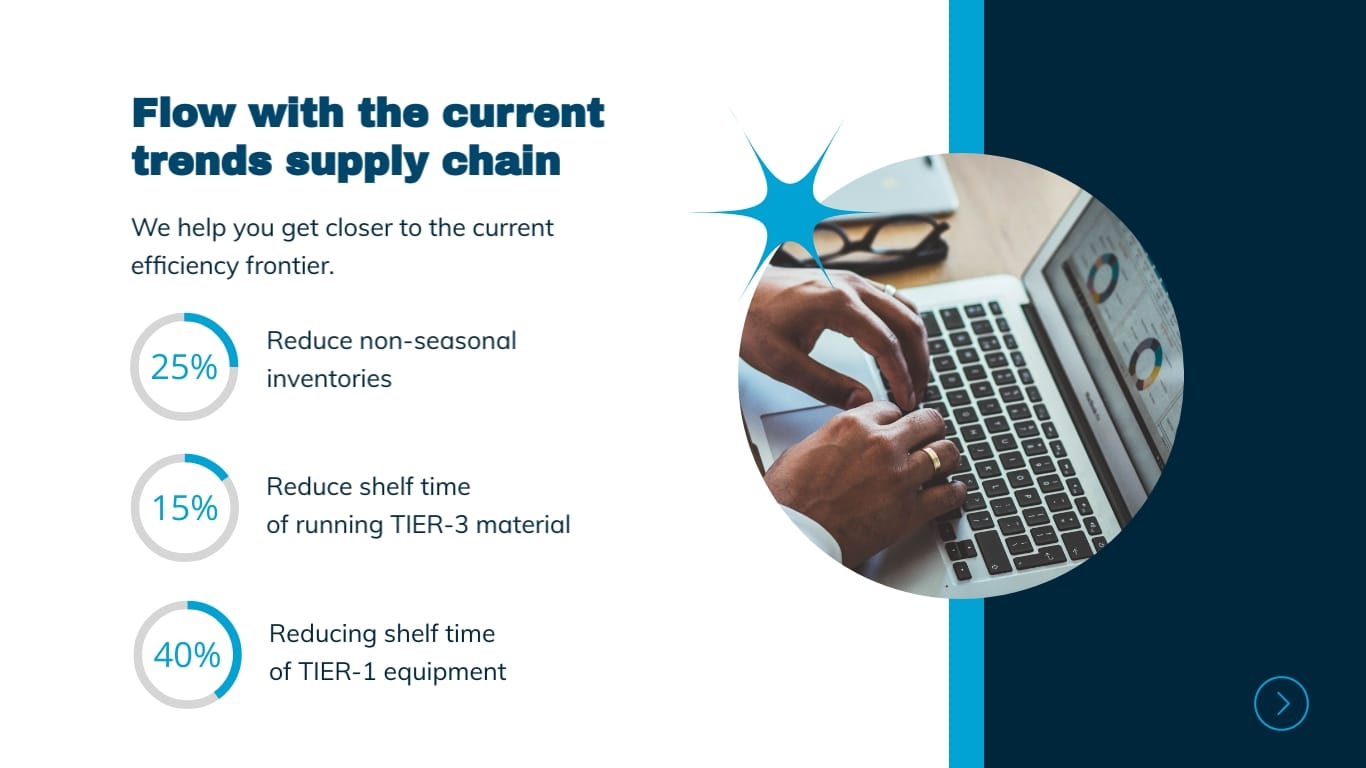 Supply Chain Consultancy Presentation Template | Visme