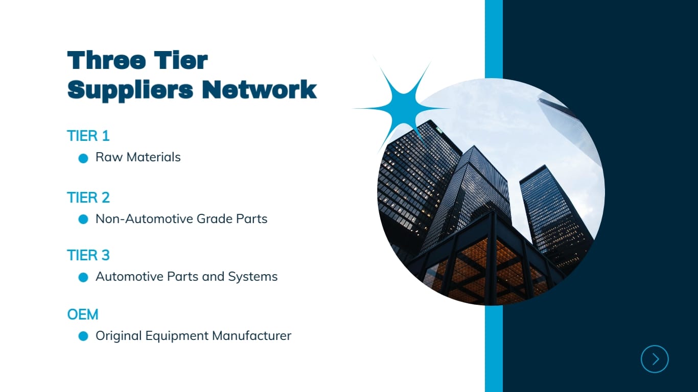 Supply Chain Consultancy Presentation Template | Visme