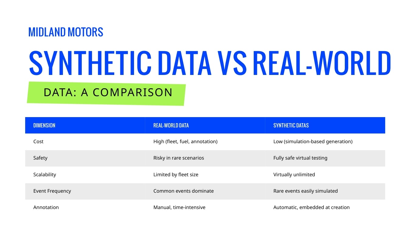 Synthetic Data Strategy Presentation Template | Visme