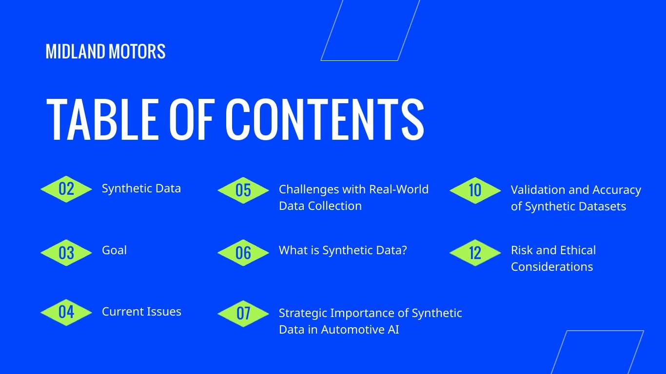 Synthetic Data Strategy Presentation Template | Visme