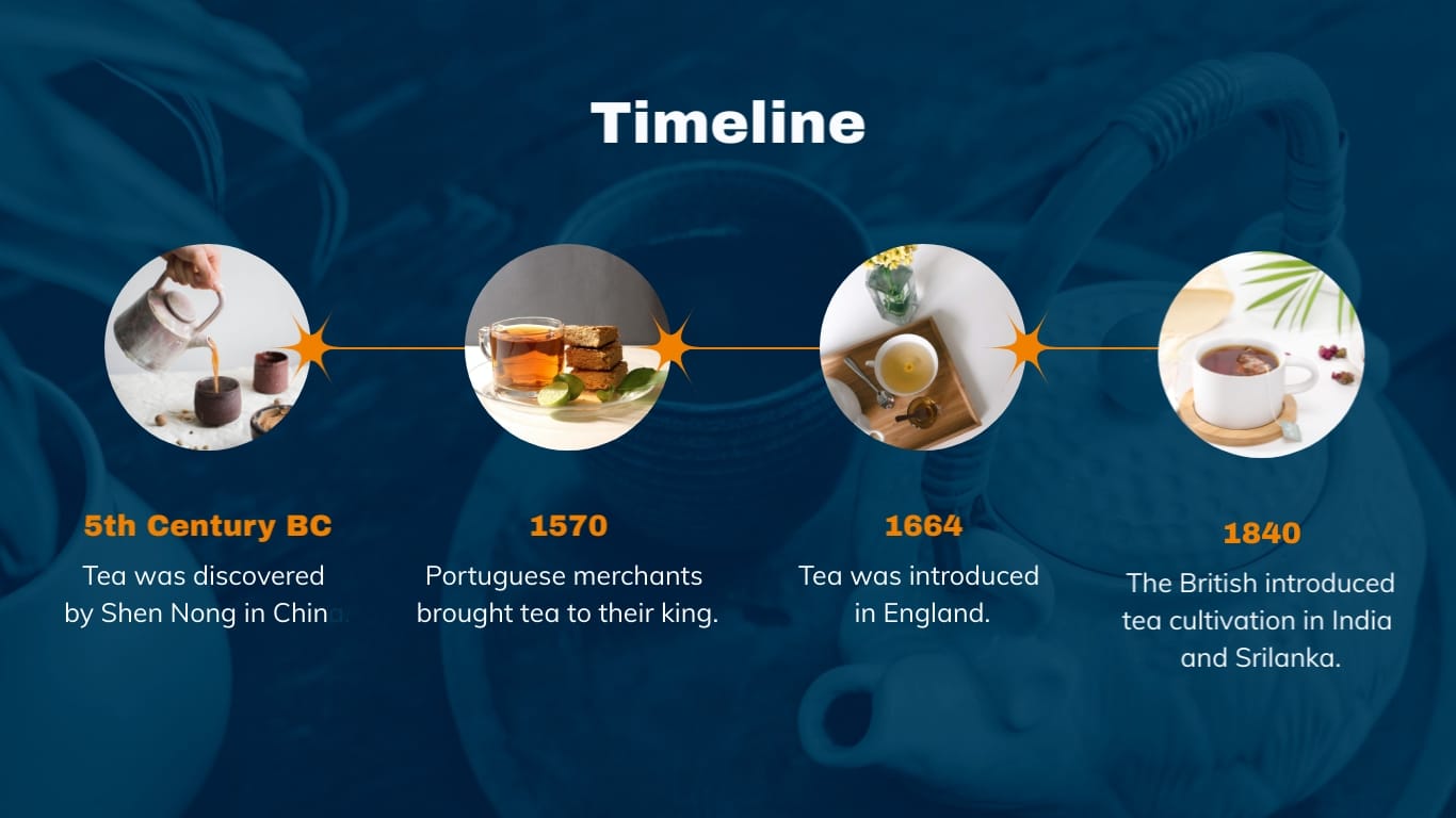 Tea Presentation Template | Visme