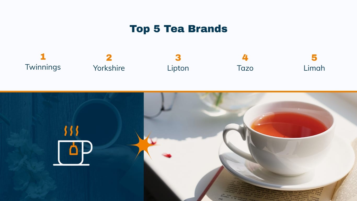 Tea Presentation Template | Visme