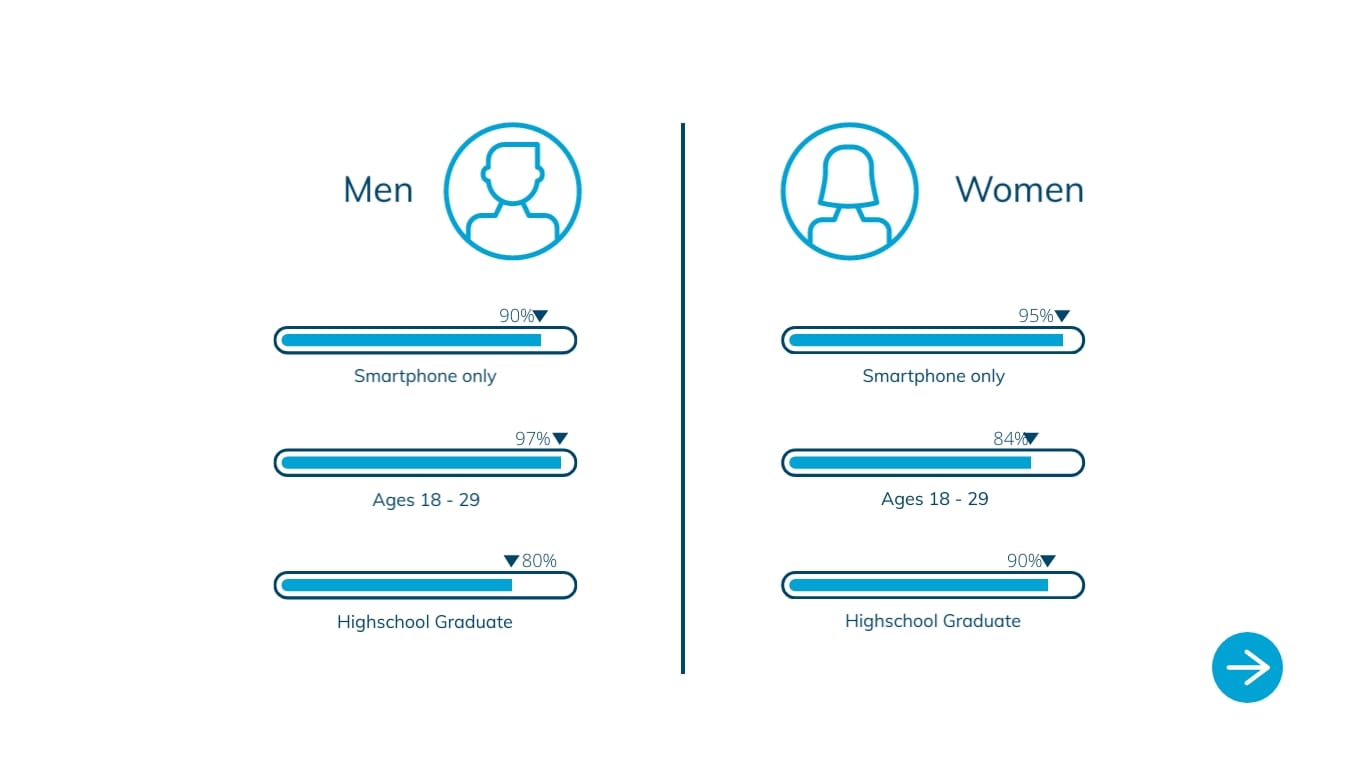 Tech Industry Presentation Template | Visme