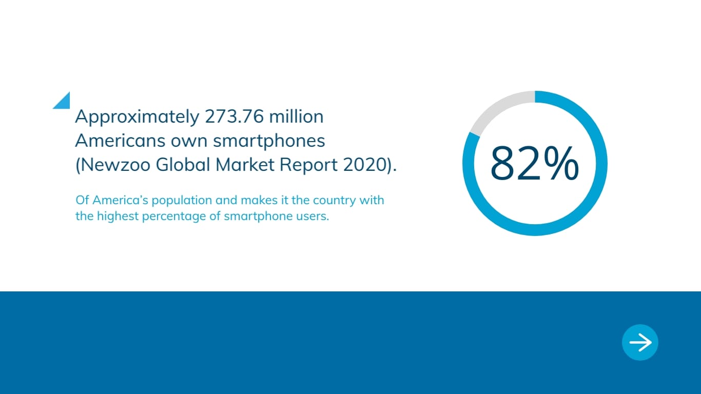 Tech Industry Presentation Template | Visme