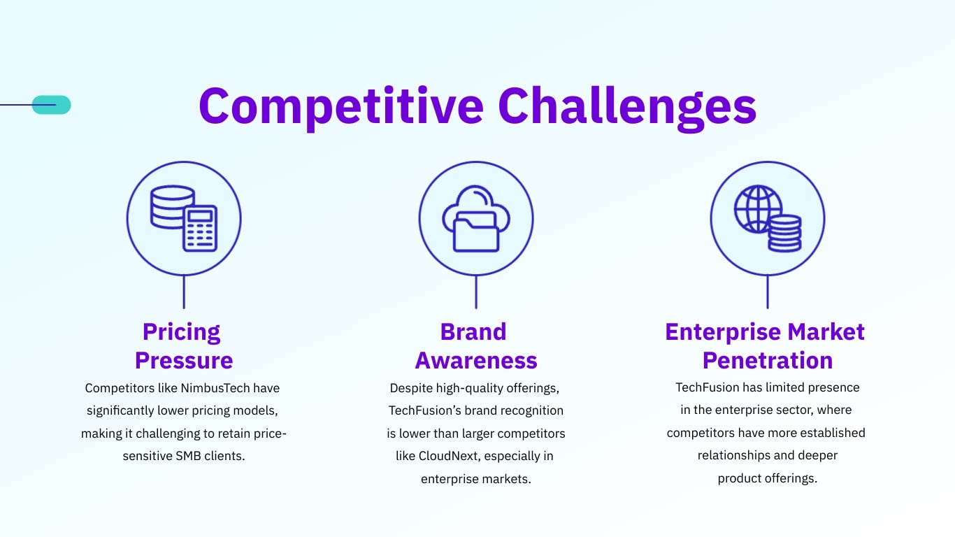 Tech Market and Competitor Executive Briefing Template | Visme