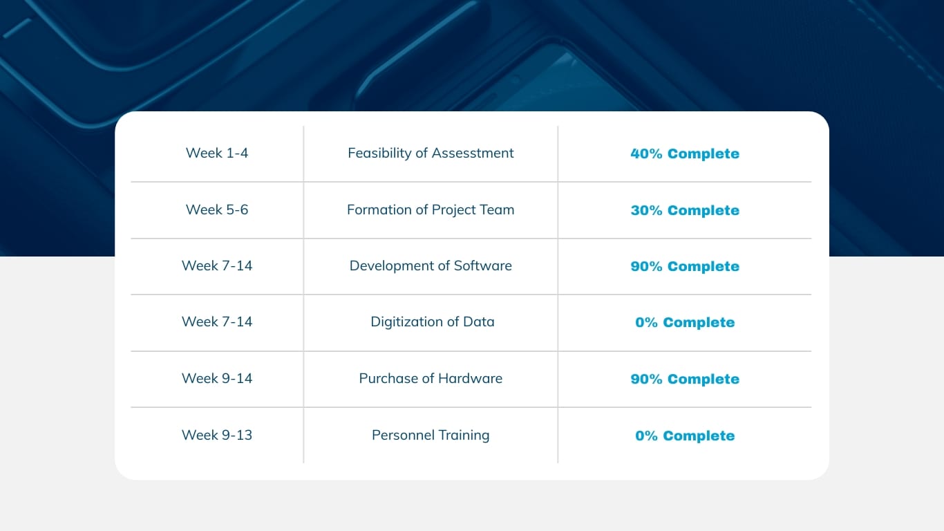 How to Create a Project Status Slide [+ Templates]