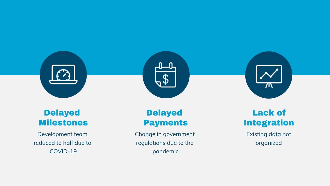 How to Create a Project Status Slide [+ Templates]