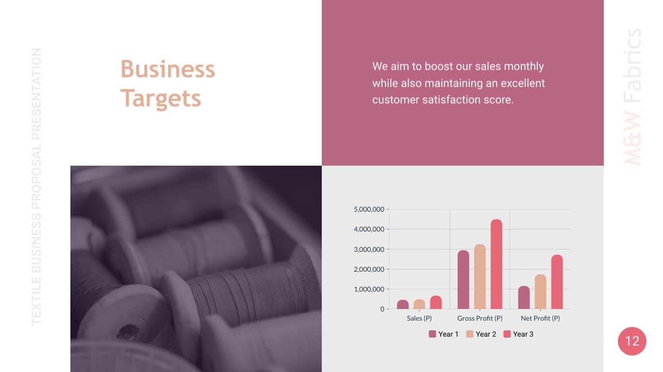 Textile Business Proposal Presentation Template | Visme