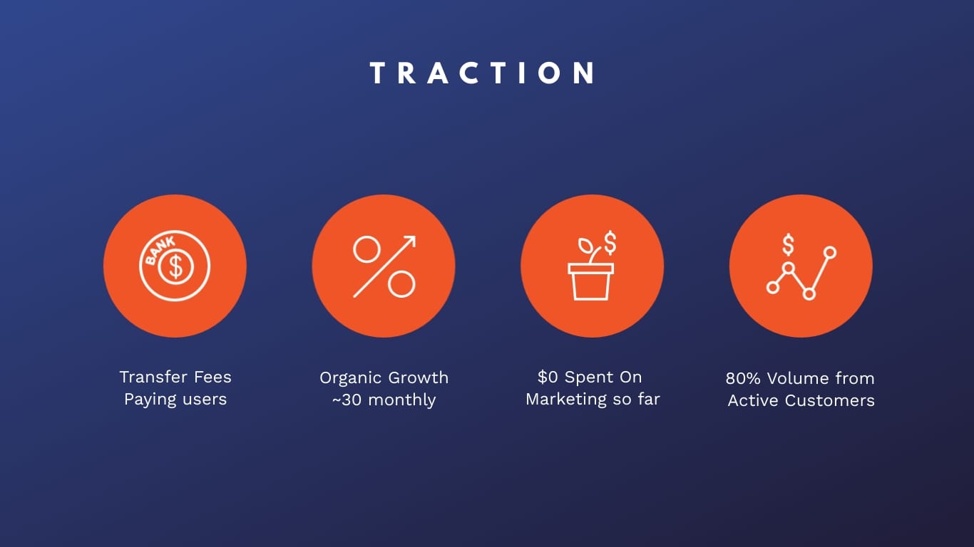 How to Create a Business Model Slide for Your Pitch Deck