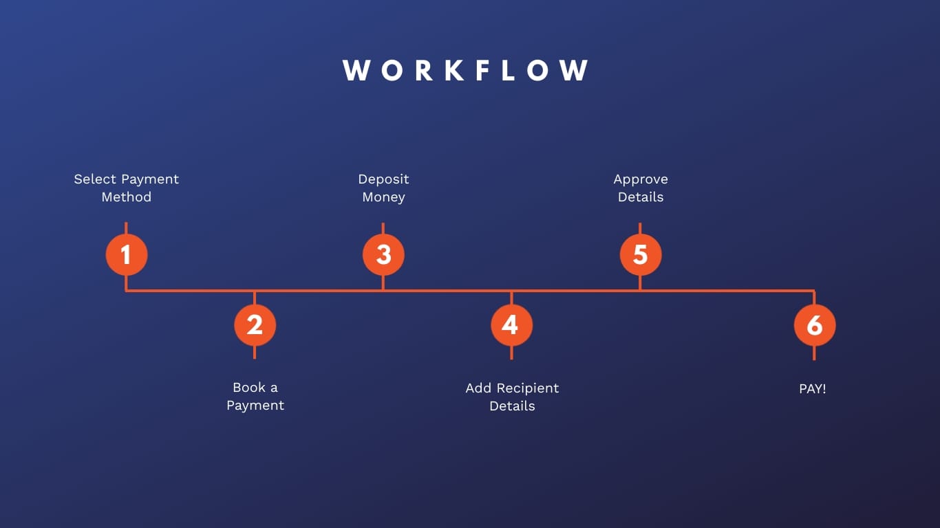 How to Create a Business Model Slide for Your Pitch Deck