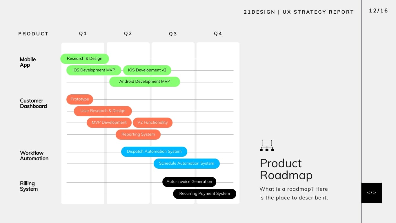 UX Presentation Template | Visme
