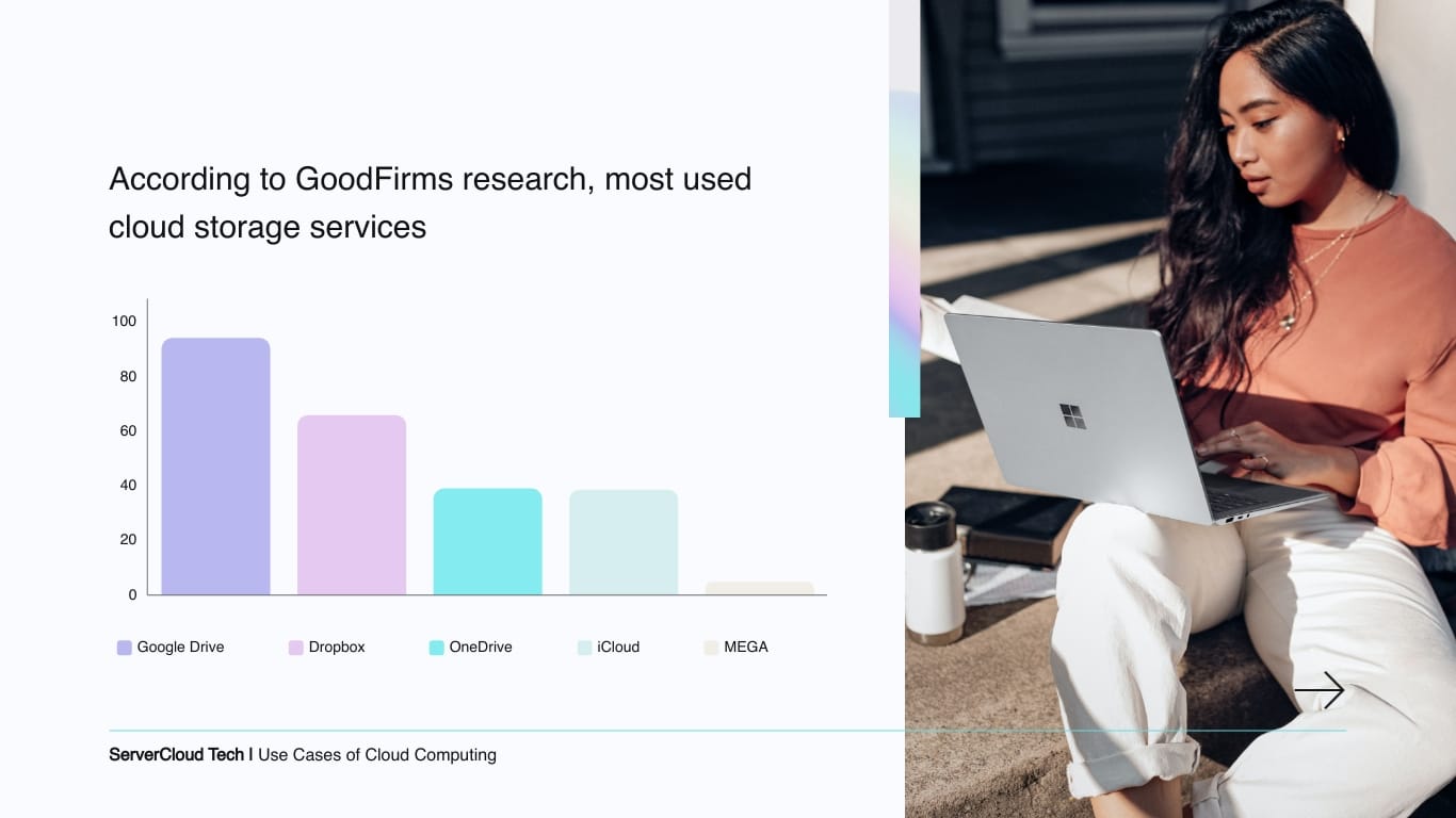 Use Case Presentation Template | Visme