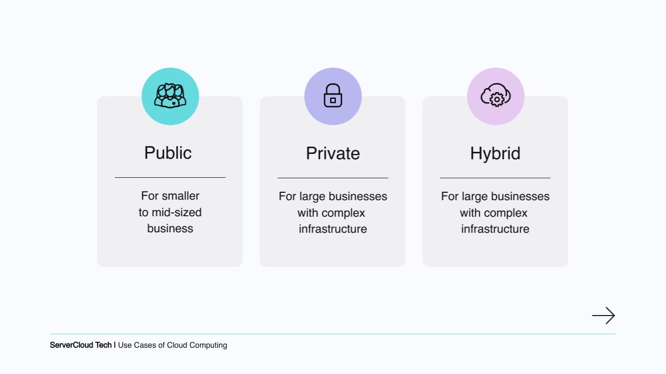 Use Case Presentation Template | Visme
