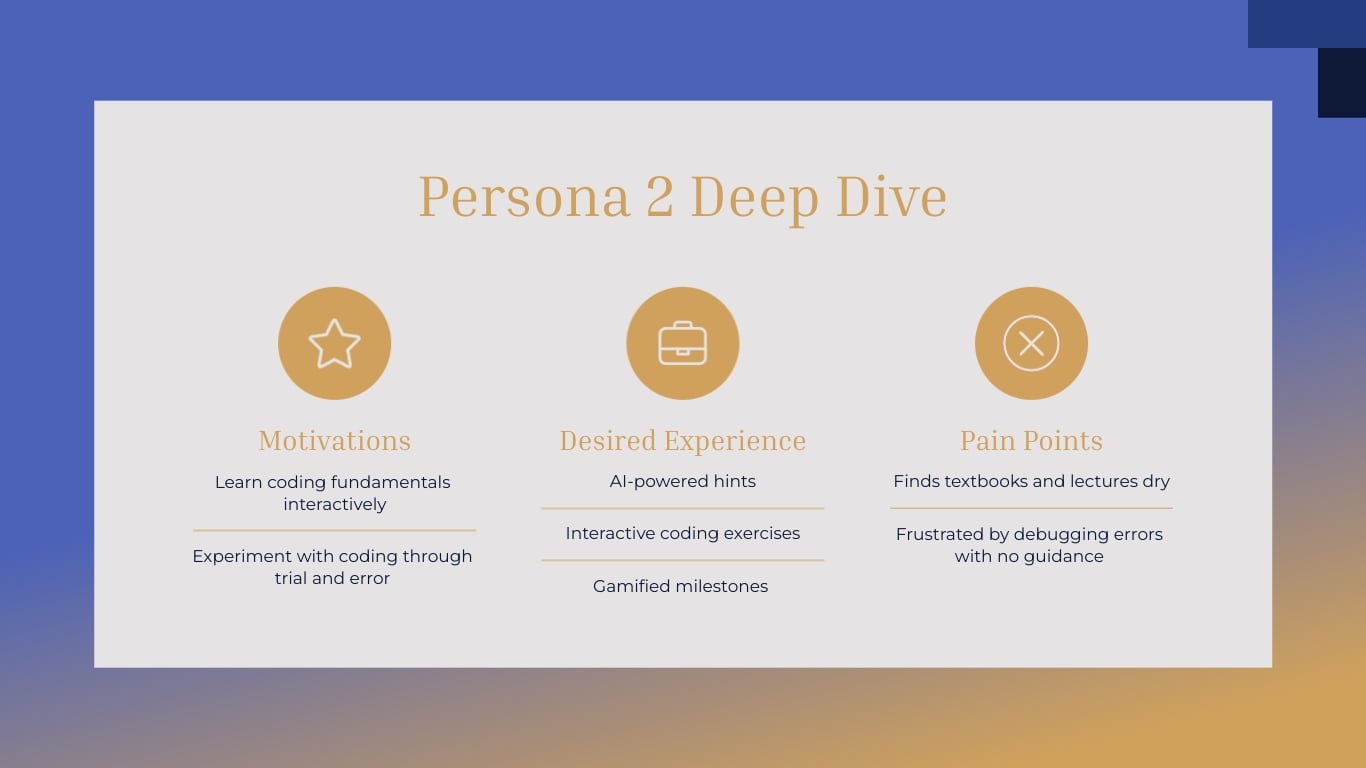 User Persona Example Template | Visme