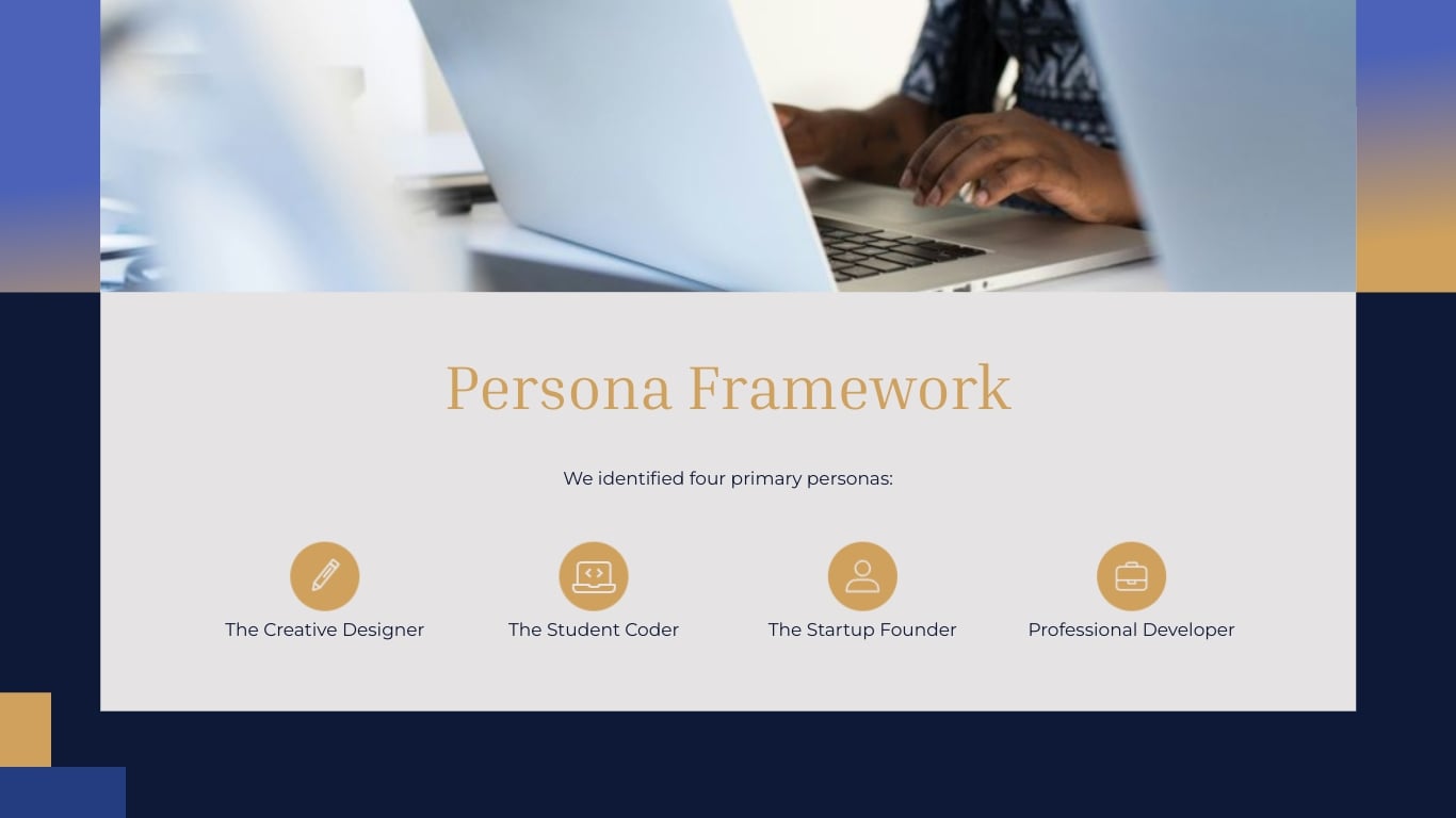 User Persona Example Template | Visme