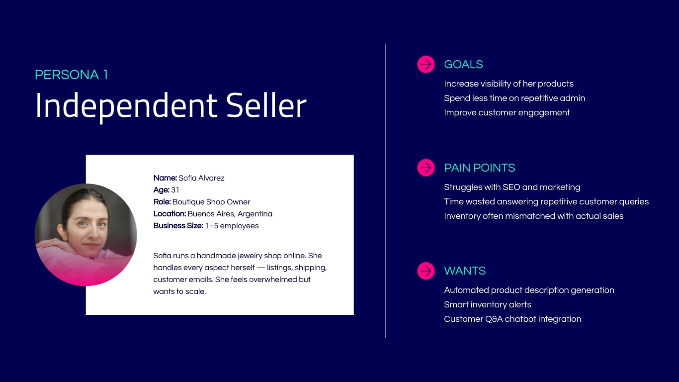 User Persona Profile Template | Visme