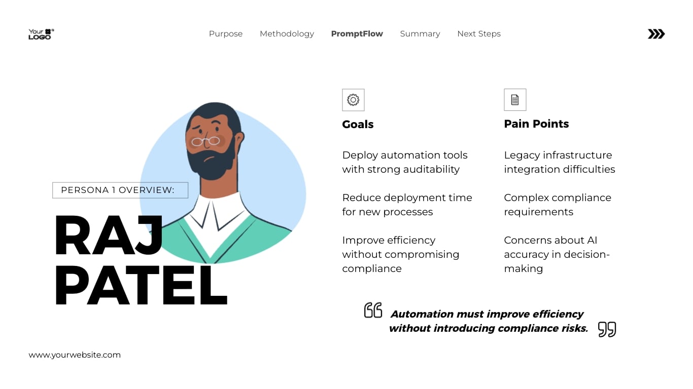 User Persona Slides Template | Visme