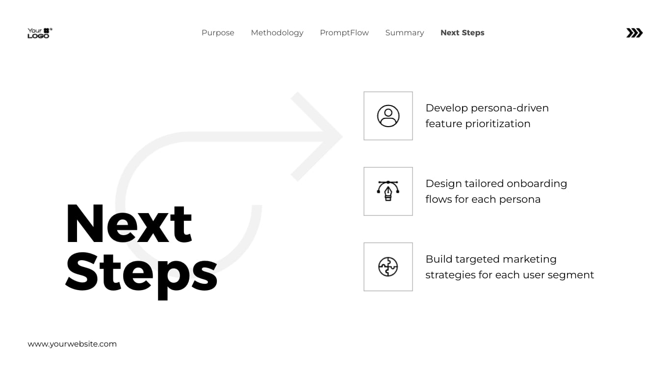 User Persona Slides Template | Visme