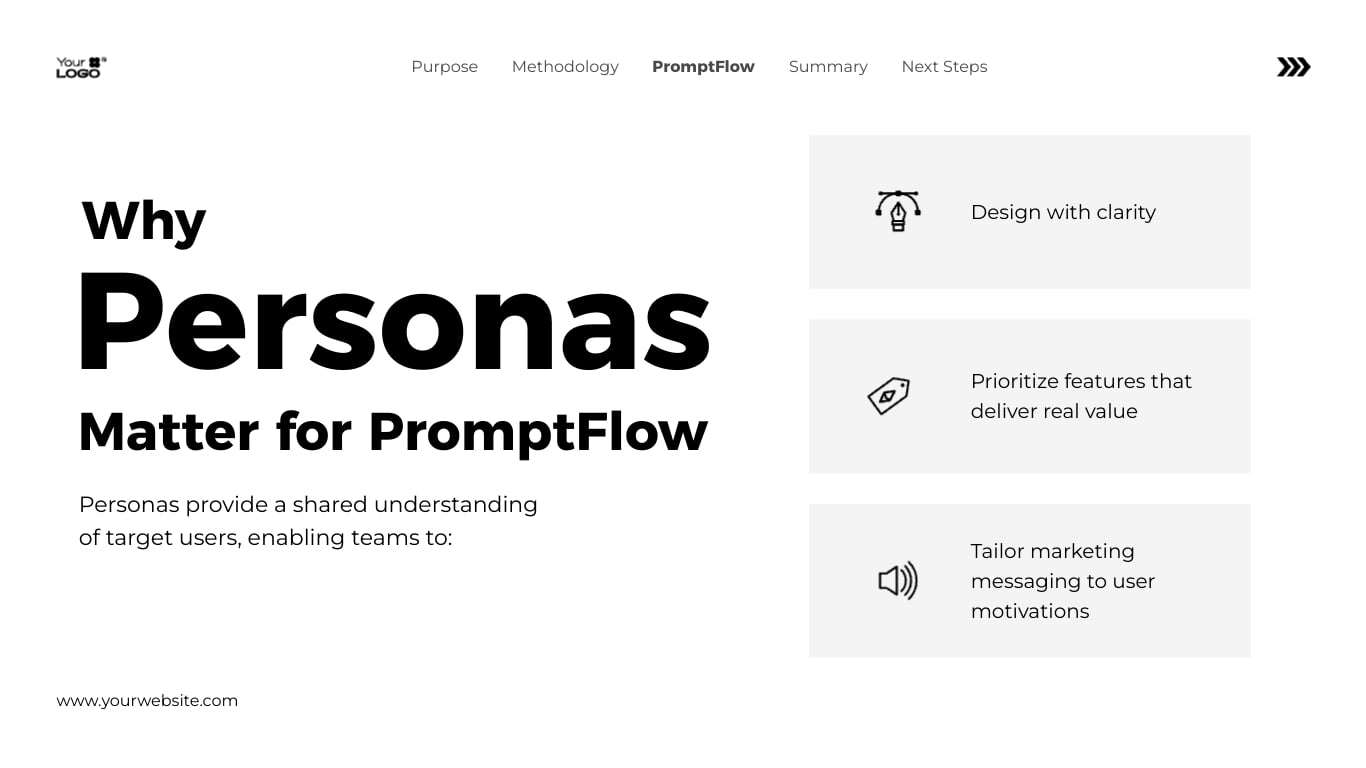 User Persona Slides Template | Visme