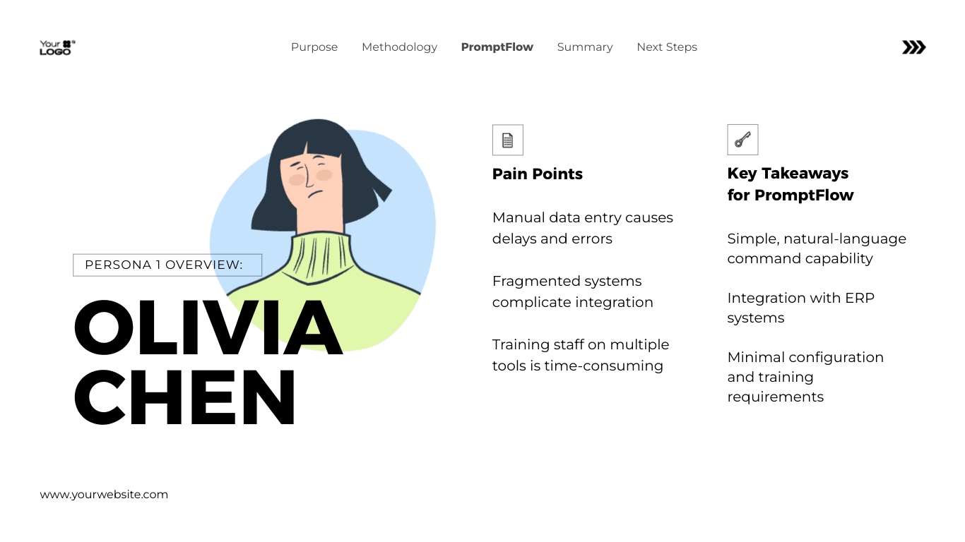 User Persona Slides Template | Visme