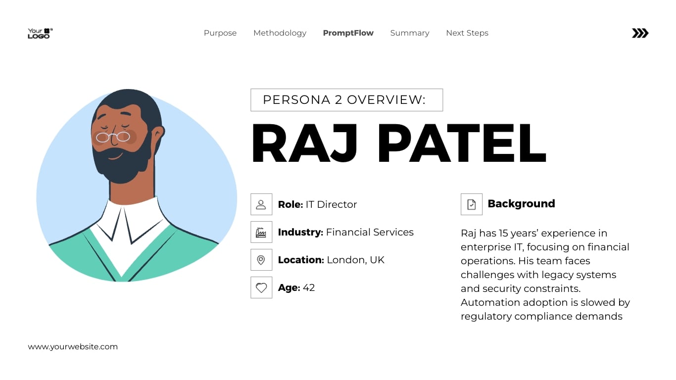 User Persona Slides Template | Visme