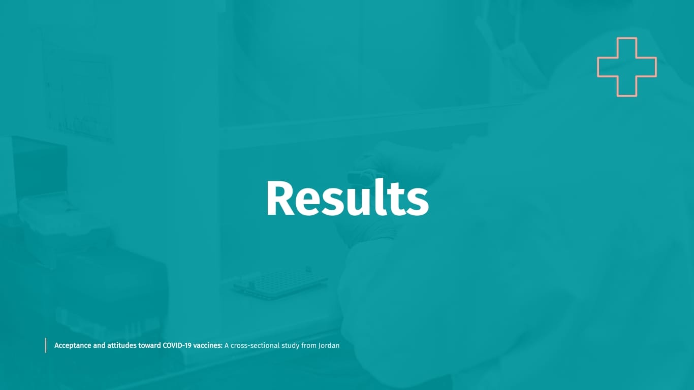 Vaccination Research Presentation Template | Visme