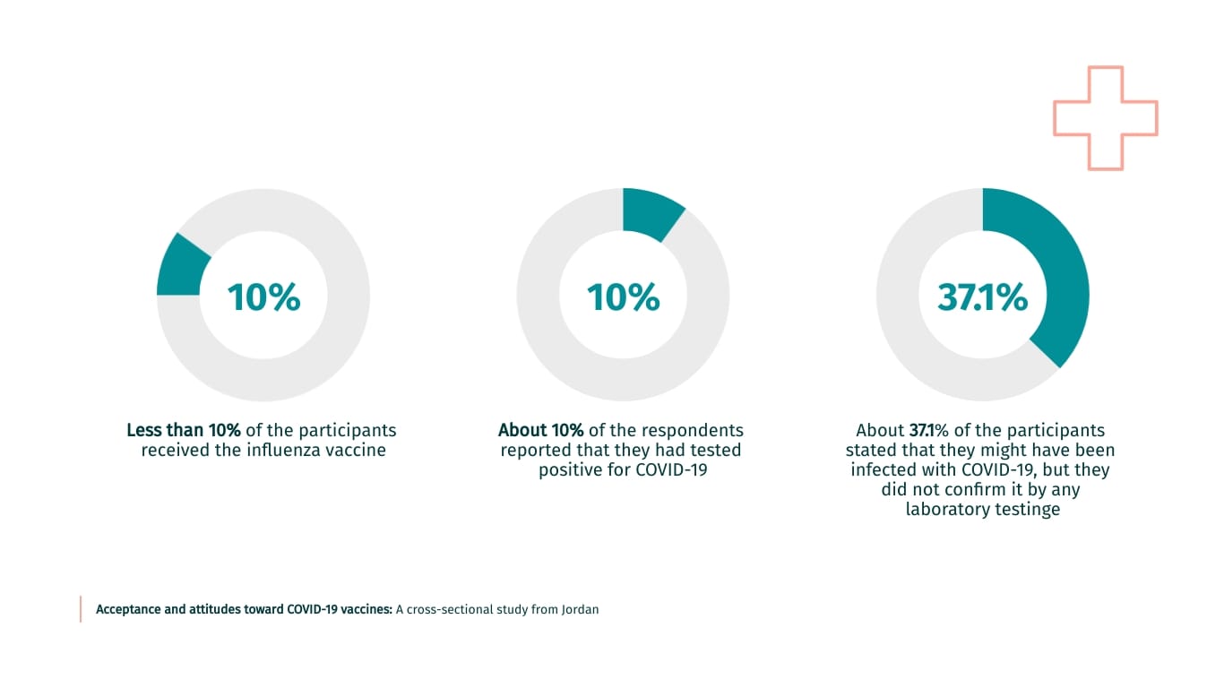 Vaccination Research Presentation Template | Visme