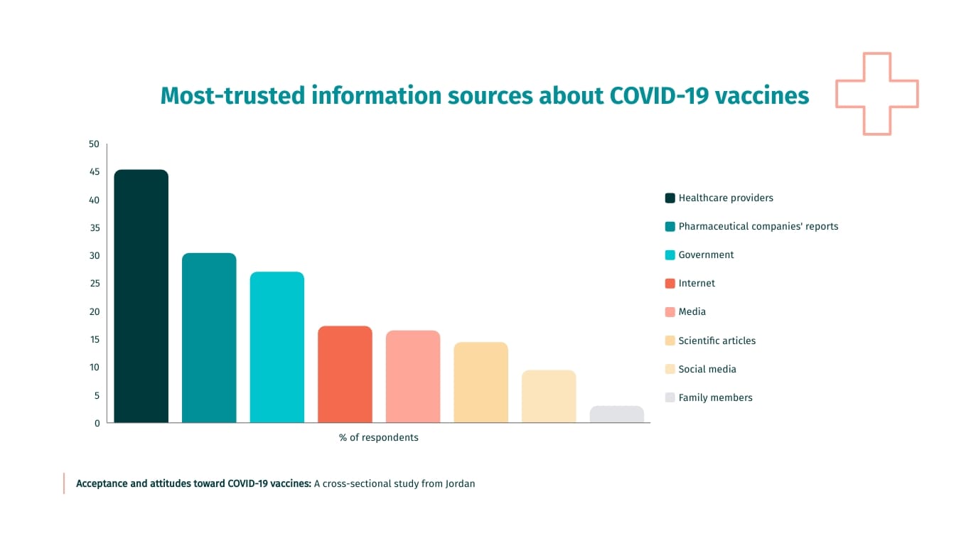 Vaccination Research Presentation Template | Visme