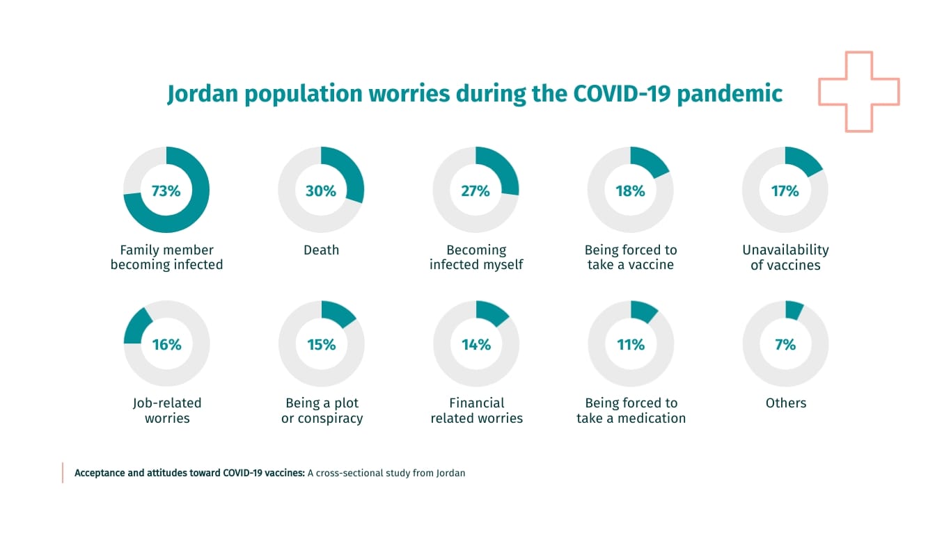 Vaccination Research Presentation Template | Visme