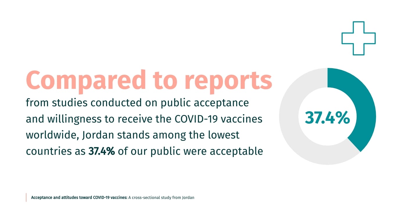 Vaccination Research Presentation Template | Visme