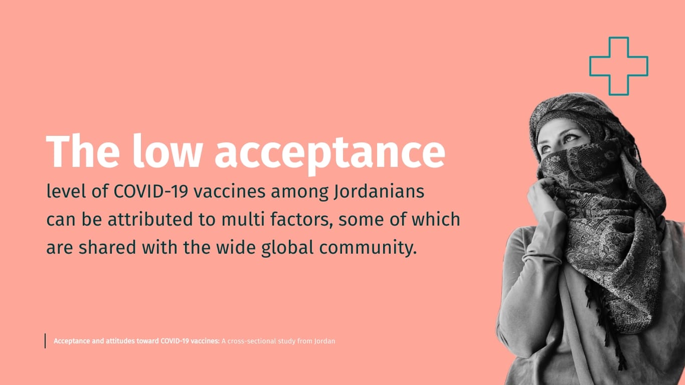 Vaccination Research Presentation Template | Visme